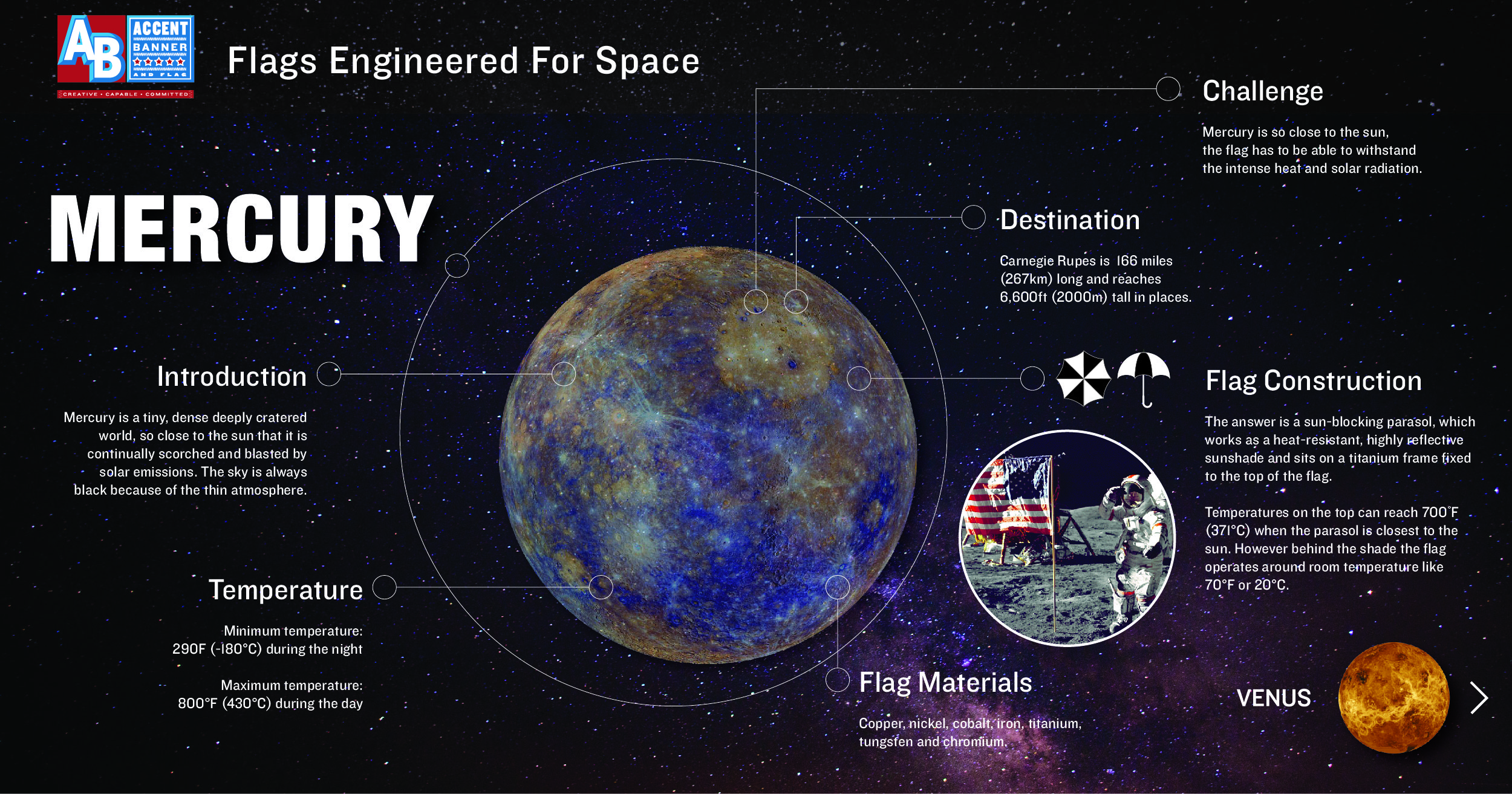 Flags Engineered for Space - Mercury